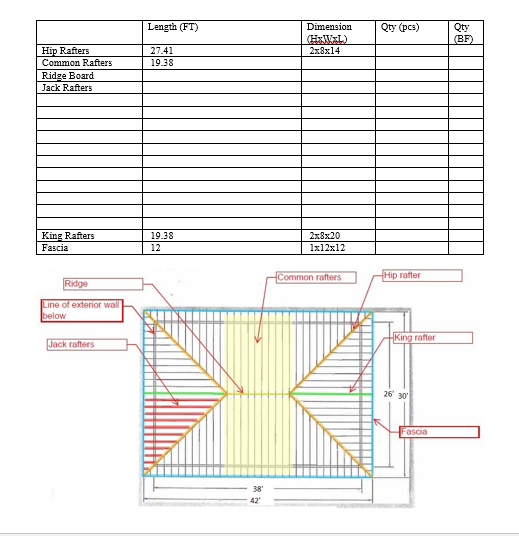 2) ROOF FRAMING - Prepare a material take-off using | Chegg.com