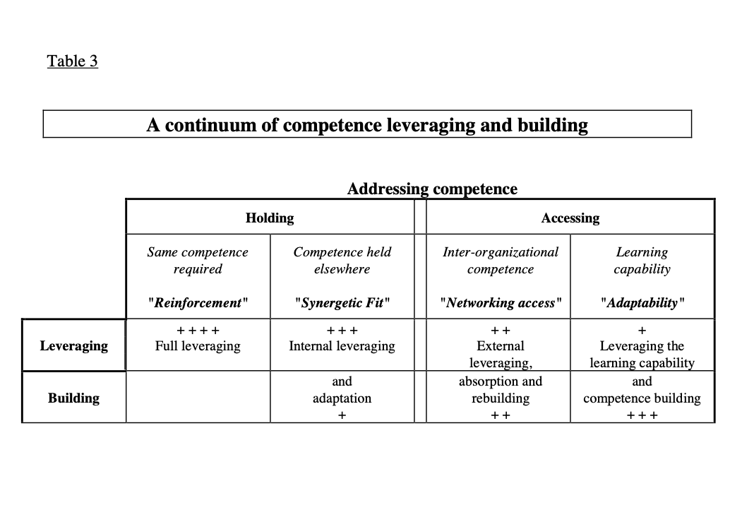Solved How do I explain the continuum of competence | Chegg.com
