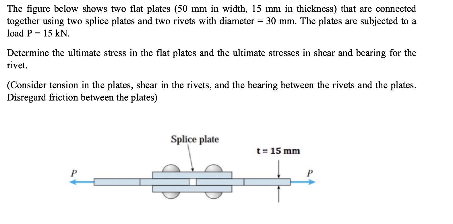 Solved The figure below shows two flat plates (50 mm in | Chegg.com