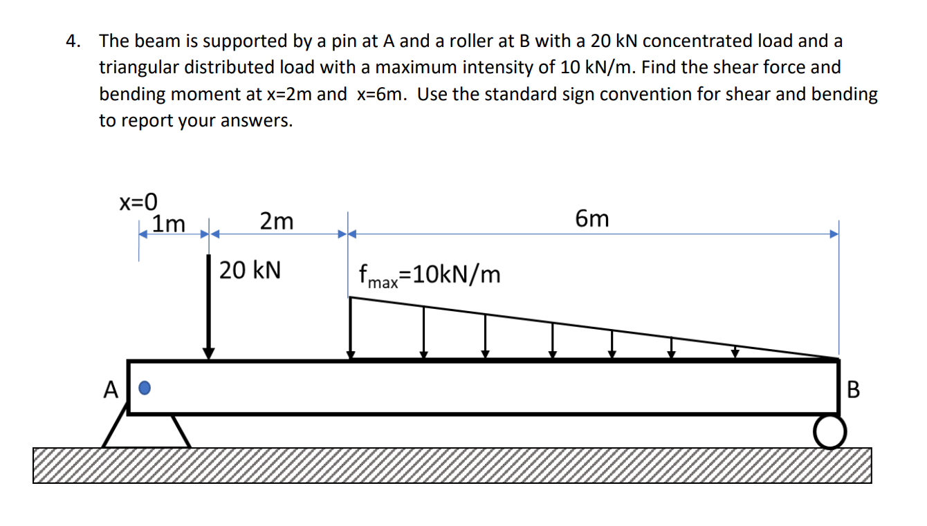 Solved 4. The beam is supported by a pin at A and a roller | Chegg.com