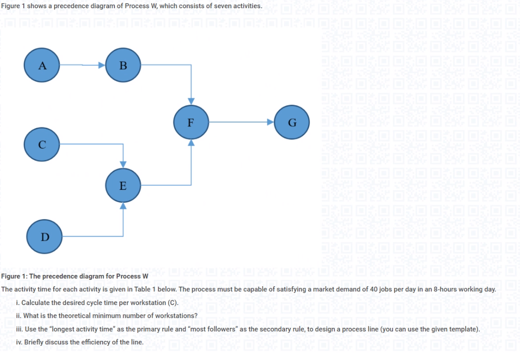 Solved Figure 1 shows a precedence diagram of Process W, | Chegg.com