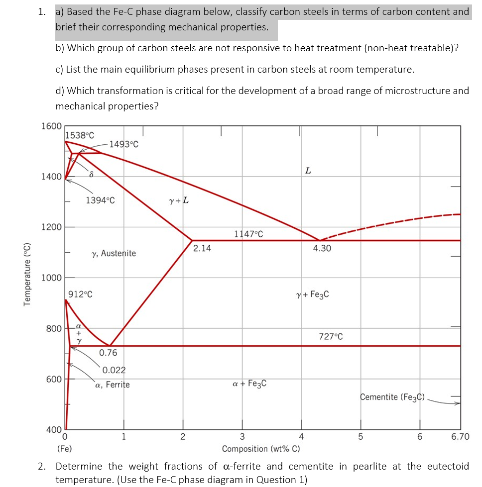 1. a) Based the Fe-C phase diagram below, classify | Chegg.com