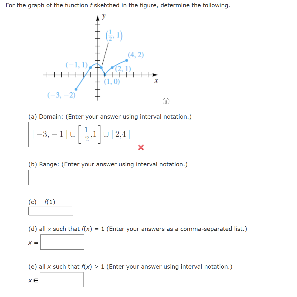Solved For the graph of ﻿the function f ﻿sketched in ﻿the | Chegg.com