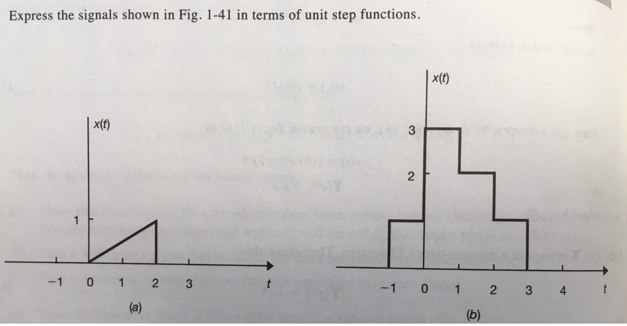 Solved Express the signals shown in Fig. 1-41 in terms of | Chegg.com