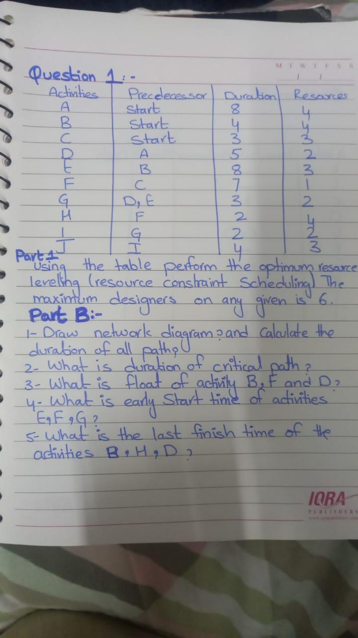Solved "Using the table pertorm the optimum resarce leveling | Chegg.com
