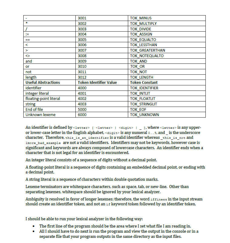 CSCI 450 – Organization of Programming Languages | Chegg.com