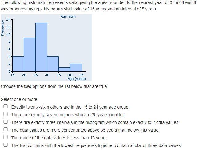 Solved The Following Dotplot Was Drawn From The Age Mum 