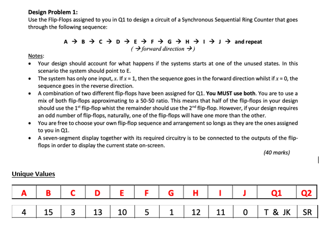 Solved Design Problem 1: Use the Flip-Flops assigned to you | Chegg.com
