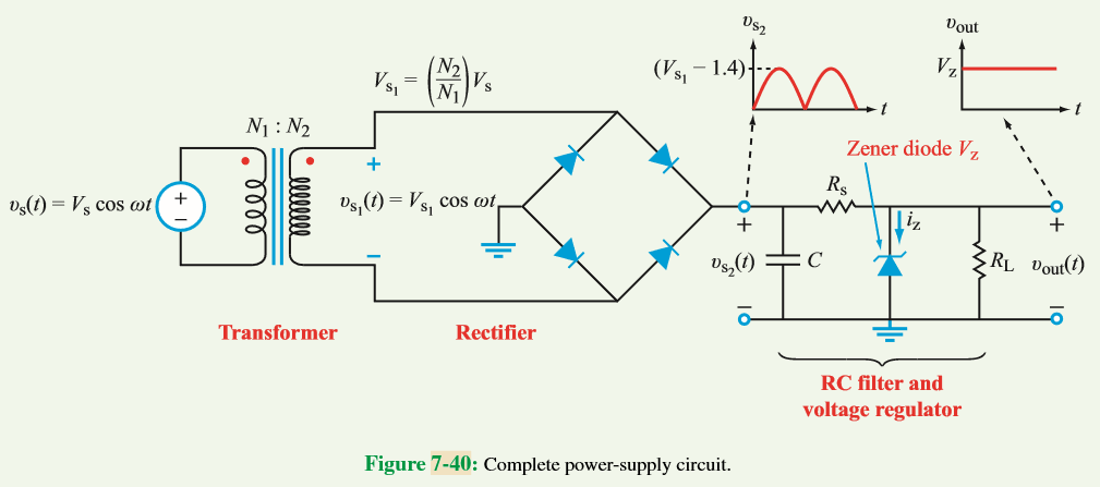 Solved 7.86 A power supply with the circuit configuration | Chegg.com