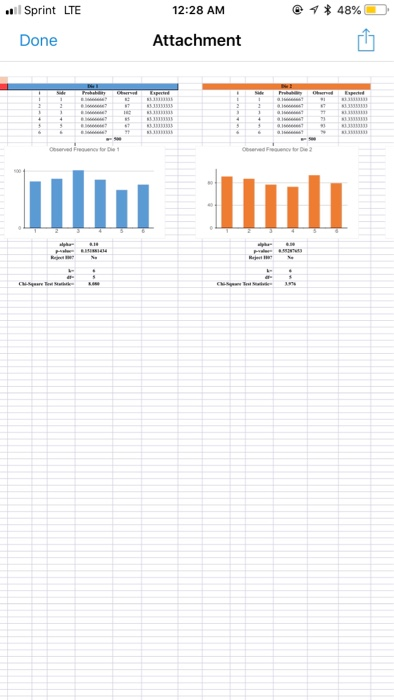 Construct a table that shows the obs. frequency | Chegg.com
