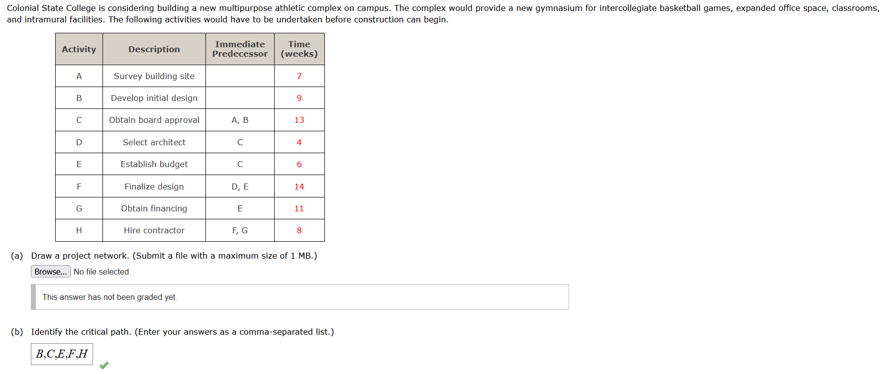 Solved A Draw A Project Network Submit A File With A 7070