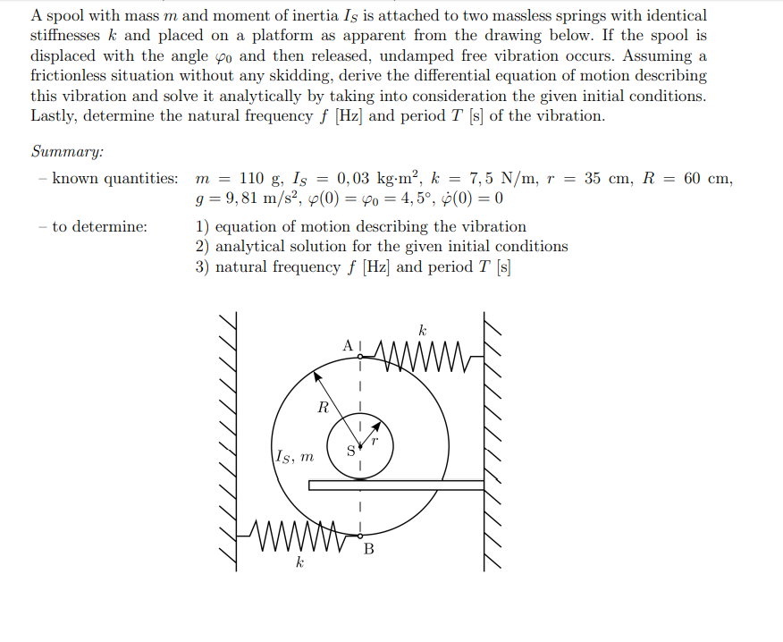 Solved A spool with mass m and moment of inertia Is is | Chegg.com
