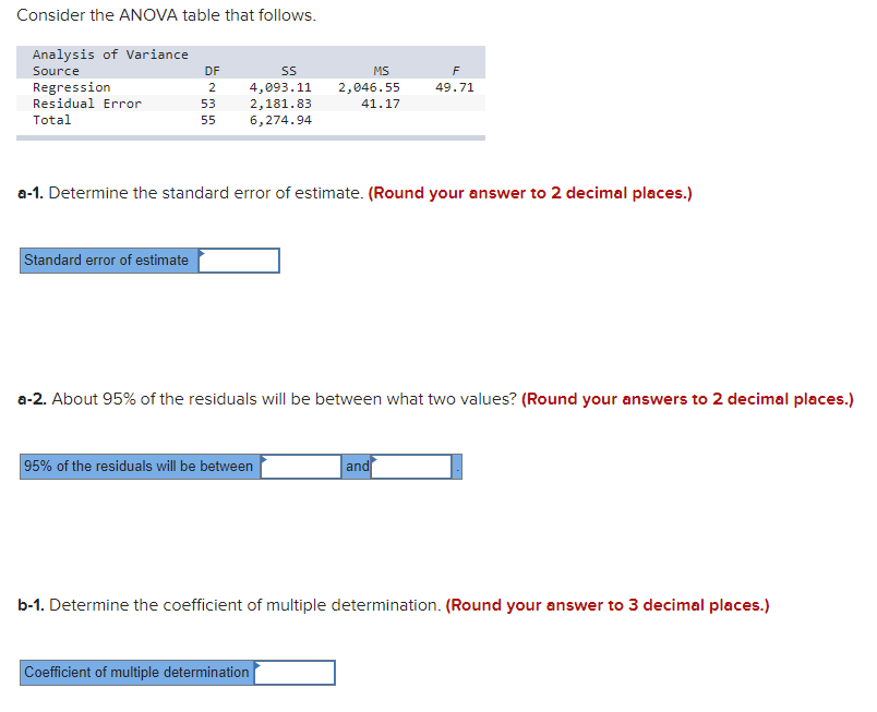 Solved Consider the ANOVA table that follows. DF Analysis of | Chegg.com