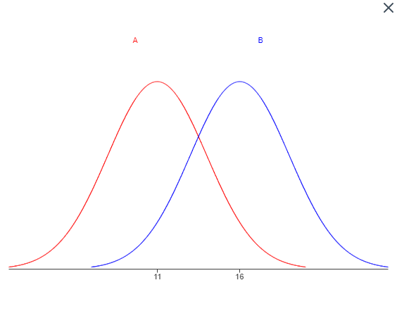 Solved Choose The Correct Answer Below A Graph A Has A 