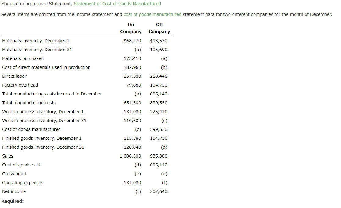 Solved Manufacturing Income Statement, Statement of Cost of | Chegg.com