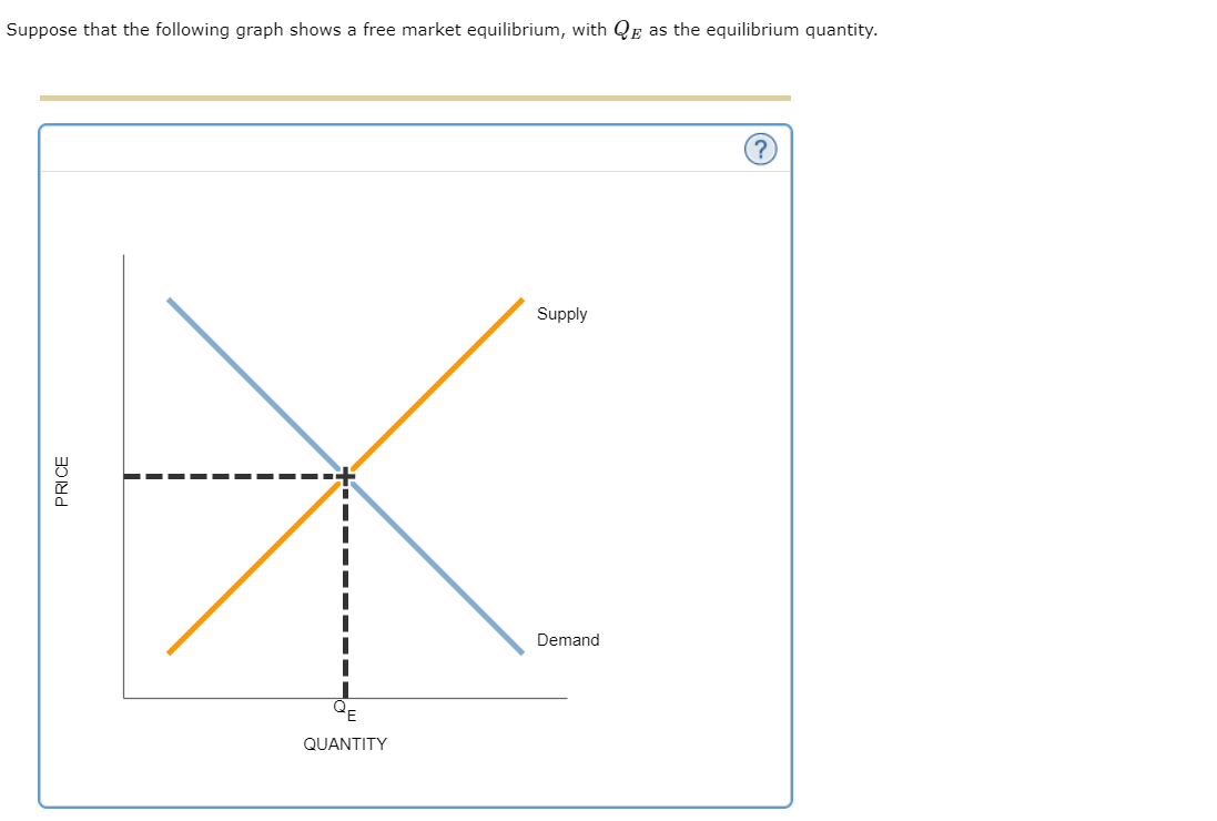Solved Suppose that the following graph shows a free market | Chegg.com