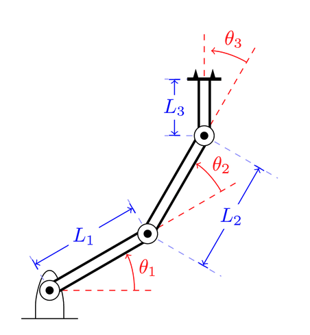Solved Consider the three-joint robotic arm in the figure. | Chegg.com