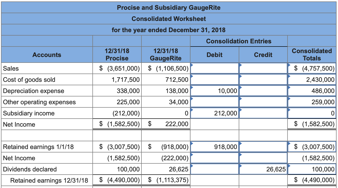 Solved On January 1, 2017, Procise Corporation acquired 100 | Chegg.com