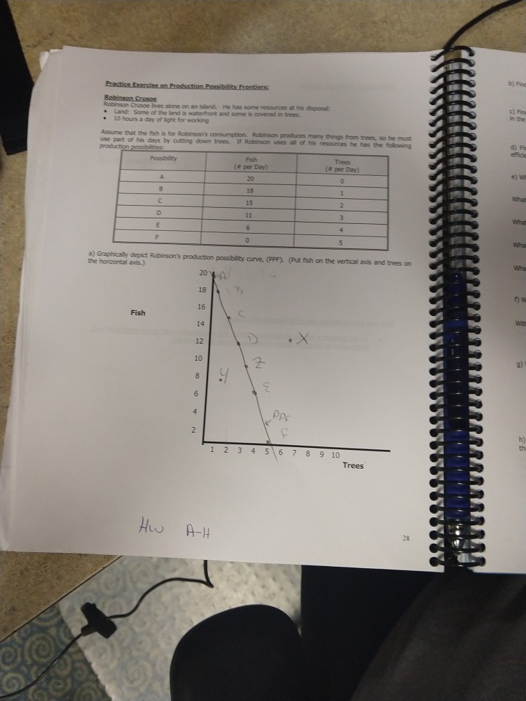 Solved b) Find one polnt on the graph that is unattainable | Chegg.com
