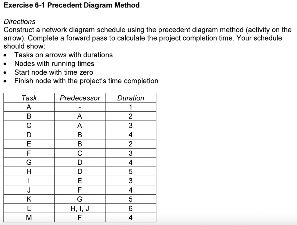 Solved Exercise 6-1 Precedent Diagram Method Directions | Chegg.com
