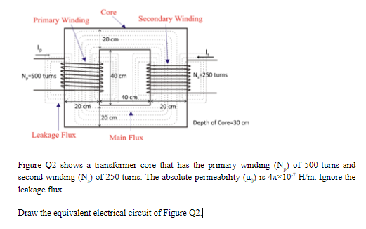 Solved Core Primary Winding Secondary Winding 20 cm N-500 | Chegg.com