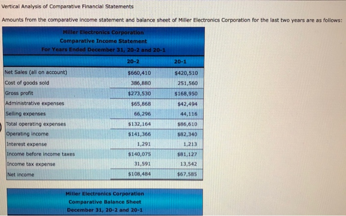 Solved Vertical Analysis of Comparative Financial Statements | Chegg.com