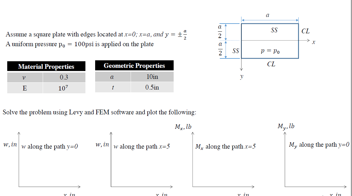 Solve the problem using Levy's solution. There is an | Chegg.com