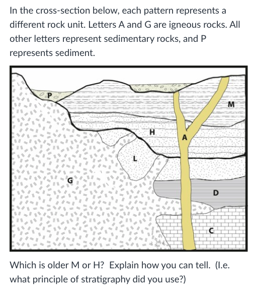 Solved In the cross-section below, each pattern represents a | Chegg.com