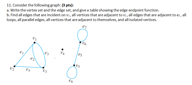 Solved 11. Consider the following graph: (3 pts): a. Write | Chegg.com