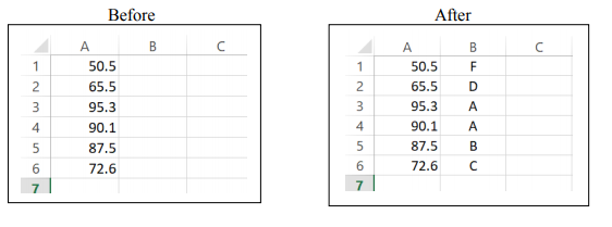 Solved 3.3 Complete function fill_grade below. The function | Chegg.com