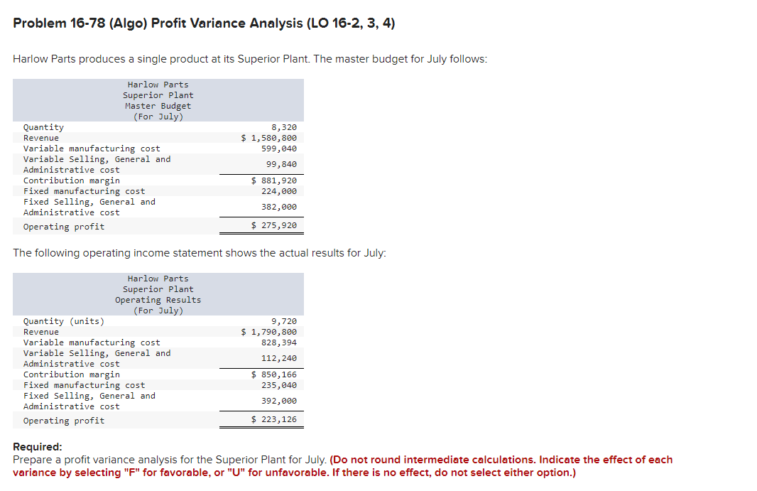 Problem 16-78 (Algo) Profit Variance Analysis (LO | Chegg.com