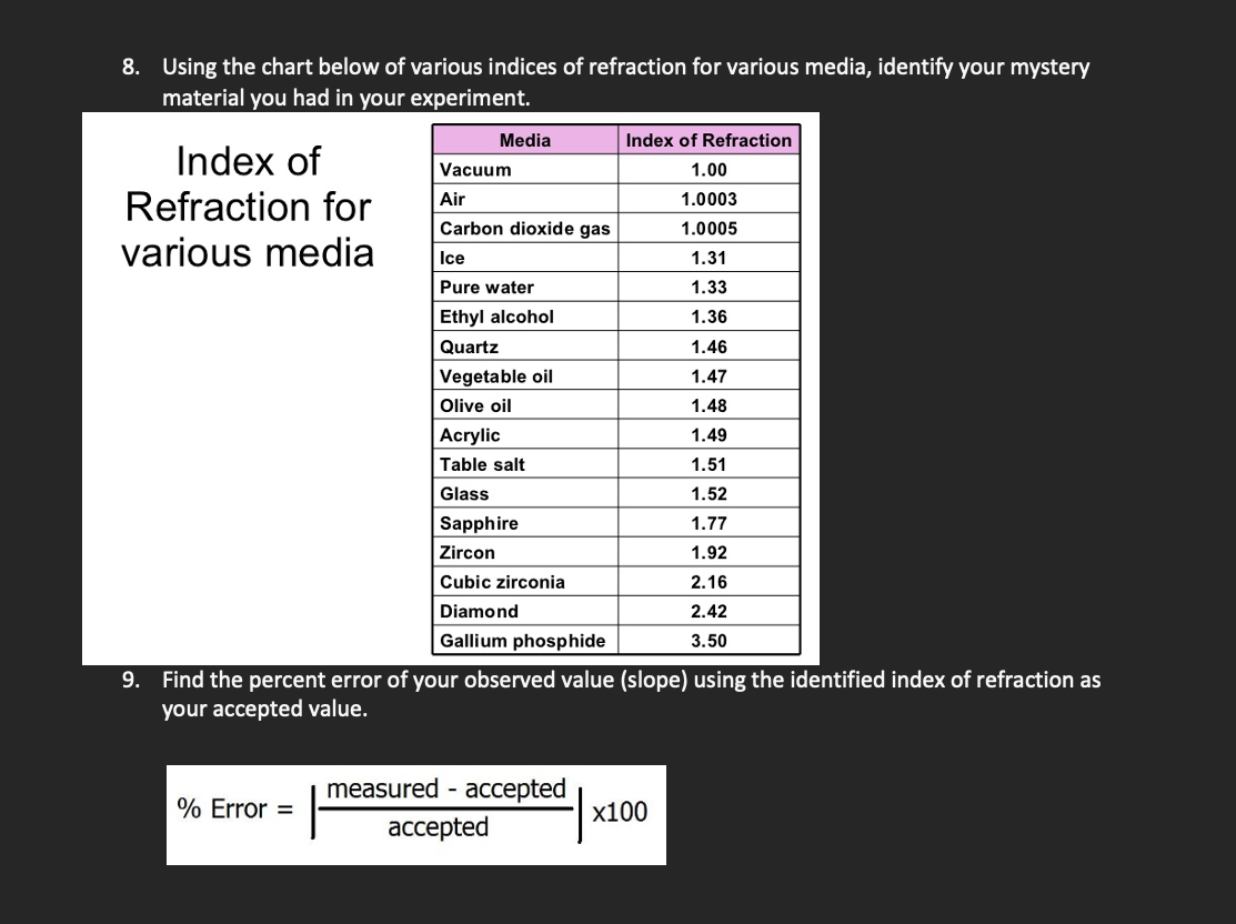 Solved material, reinforcing the reliability of optical | Chegg.com
