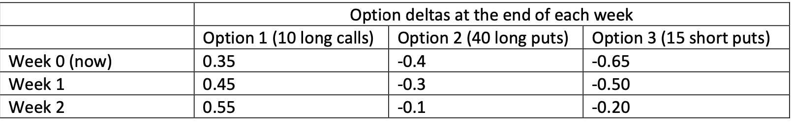 Solved QUESTION 6 (2 + 3 + 1 + 3 + 1 + 2 = 12 marks) | Chegg.com