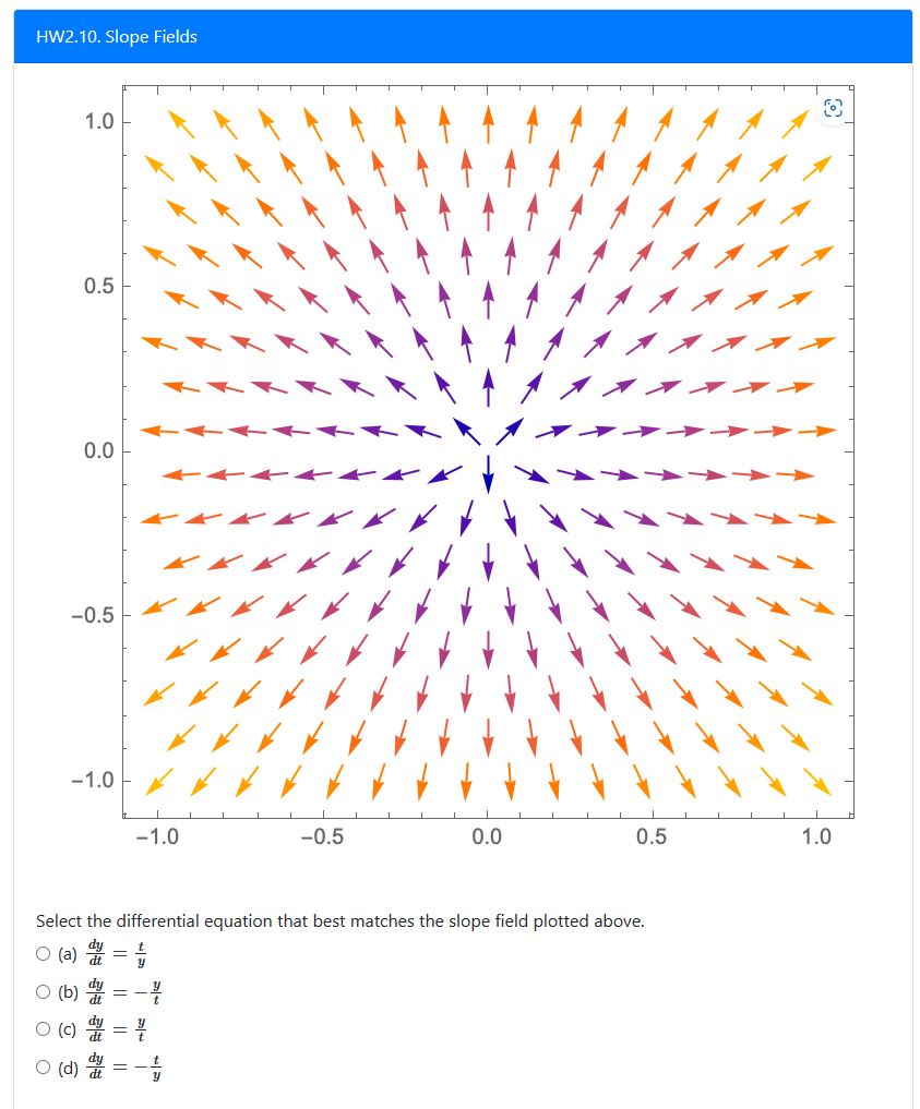 Solved Can you please explain the thought process behind | Chegg.com