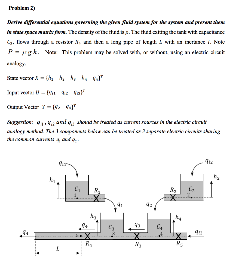 Solved Problem 2) Derive differential equations governing | Chegg.com