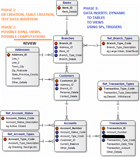 Solved with reference to given diagram please perform the | Chegg.com