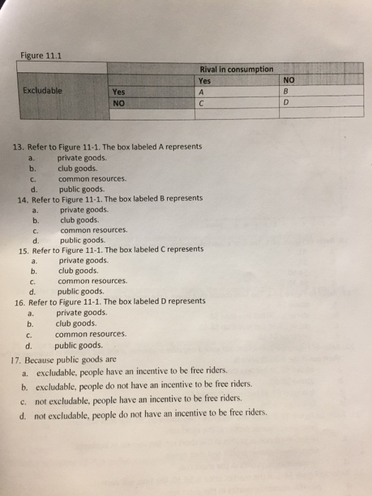 Solved Figure 11.1 Rival in consumption Yes NO Excludable | Chegg.com