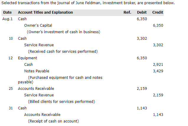 Solved Selected transactions from the journal of June | Chegg.com