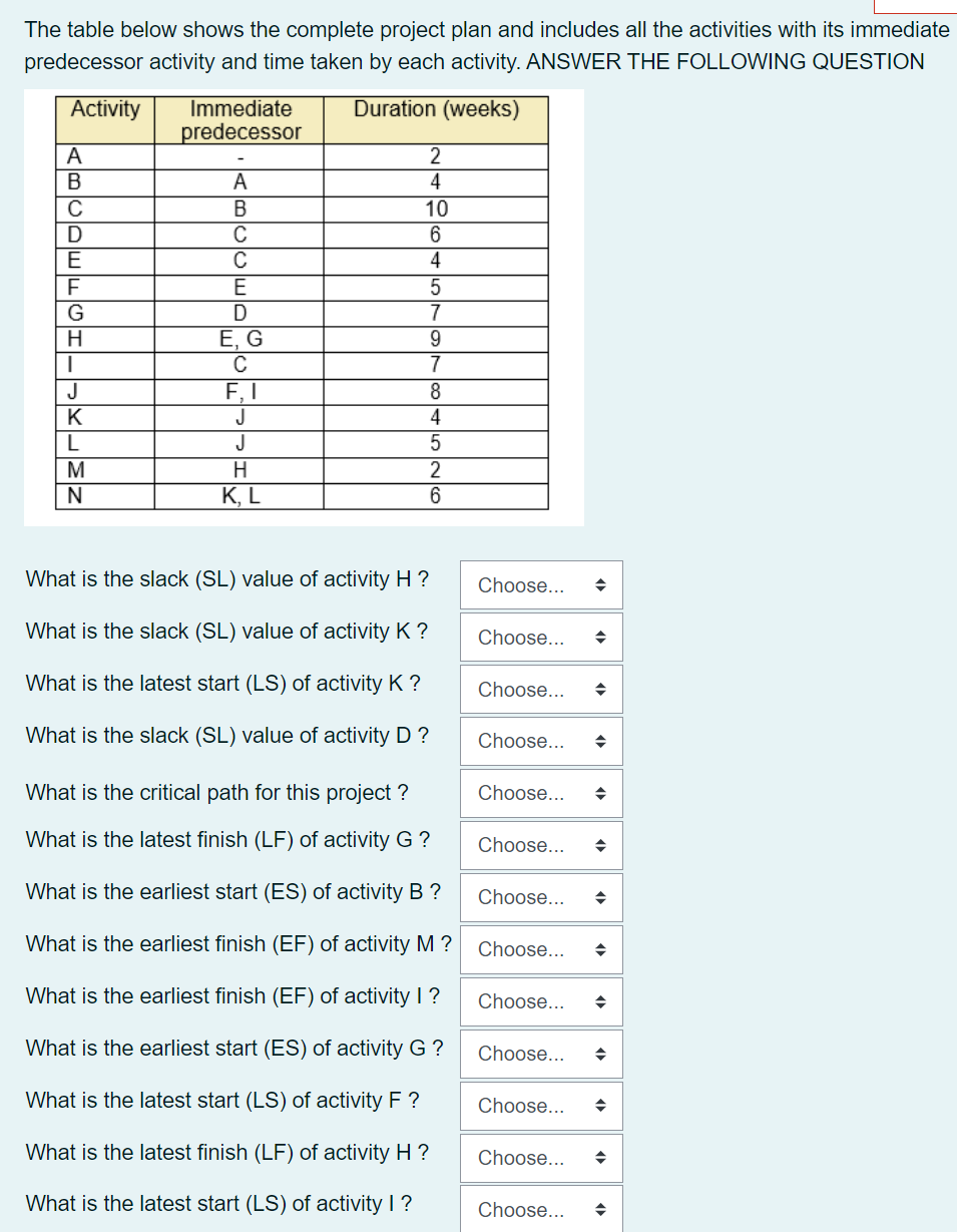 Solved The table below shows the complete project plan and | Chegg.com