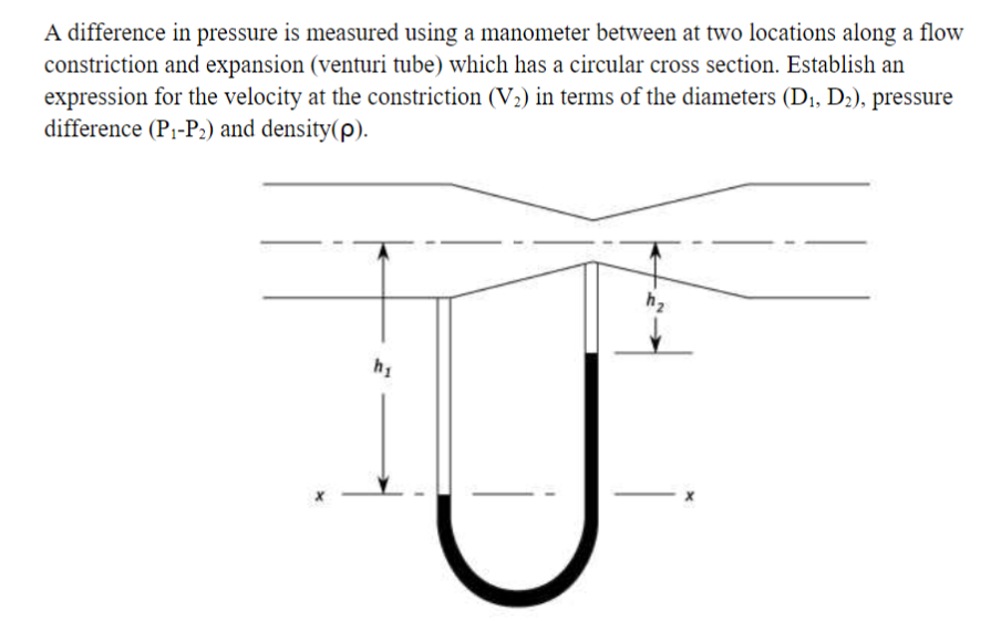 Solved A difference in pressure is measured using a | Chegg.com
