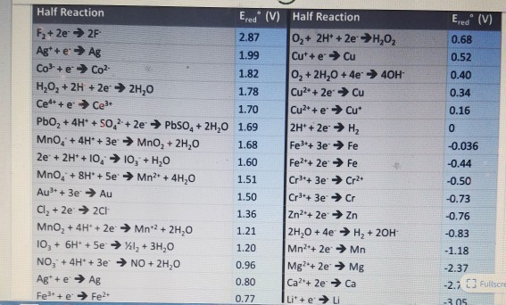 Solved Find the oxidation state for each of the elements | Chegg.com