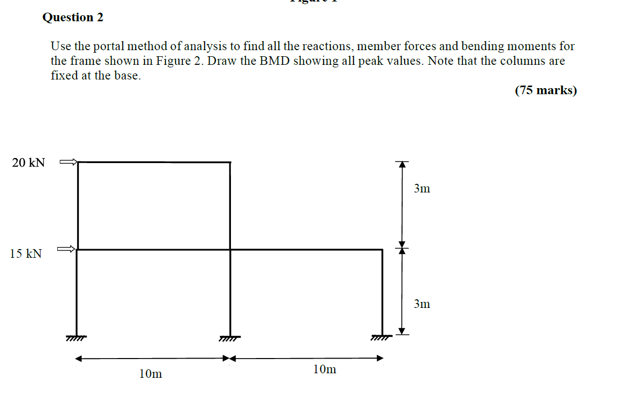 Solved Question 2 Use the portal method of analysis to find | Chegg.com