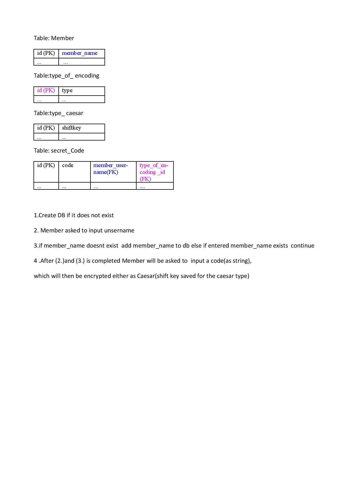 Solved Realize console app using sqlite in python I just | Chegg.com