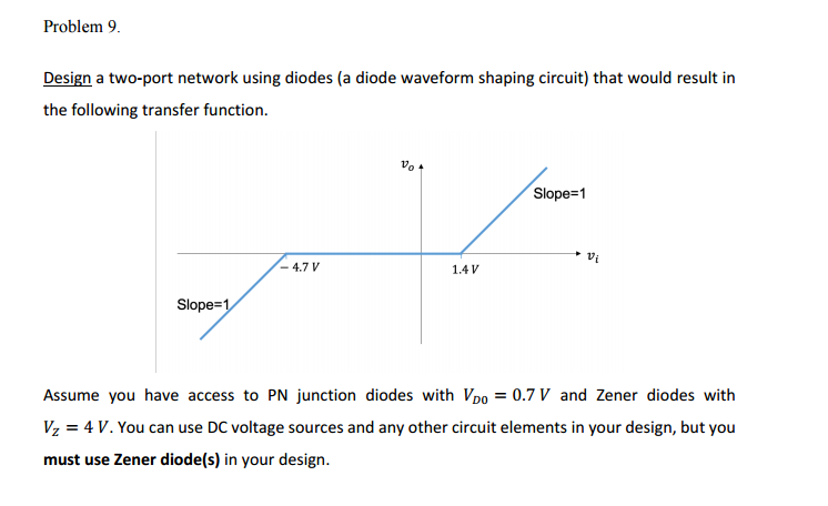 Solved Problem 9. Design a two-port network using diodes (a | Chegg.com