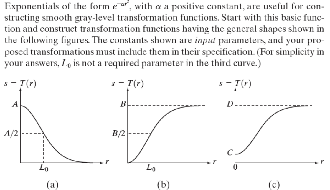 Solved Exponentials of the form ear, with a a positive | Chegg.com