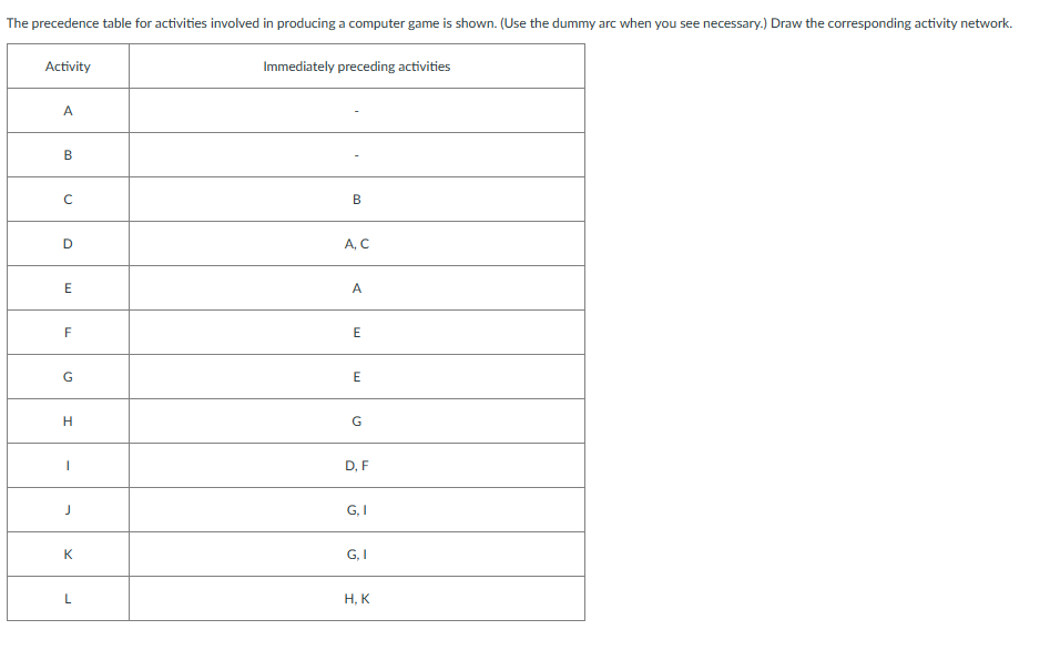 Solved The precedence table for activities involved in | Chegg.com