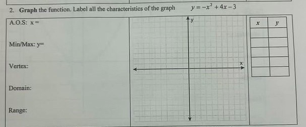 Solved 2. Graph the function. Label all the characteristics | Chegg.com