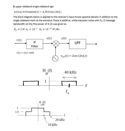 Solved upper sideband-single sideband sign s(t)=4 m(t) | Chegg.com