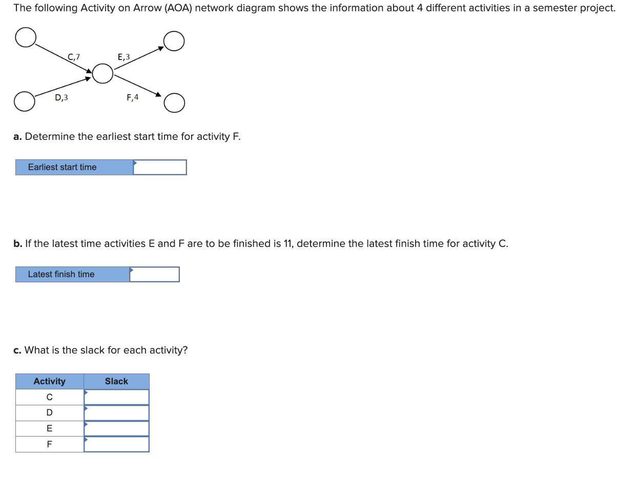 Solved a. Determine the earliest start time for activity F. | Chegg.com