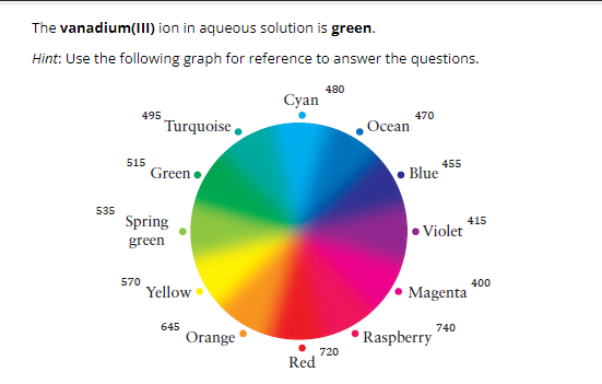 Solved The complementary color to green is magenta.Estimate | Chegg.com